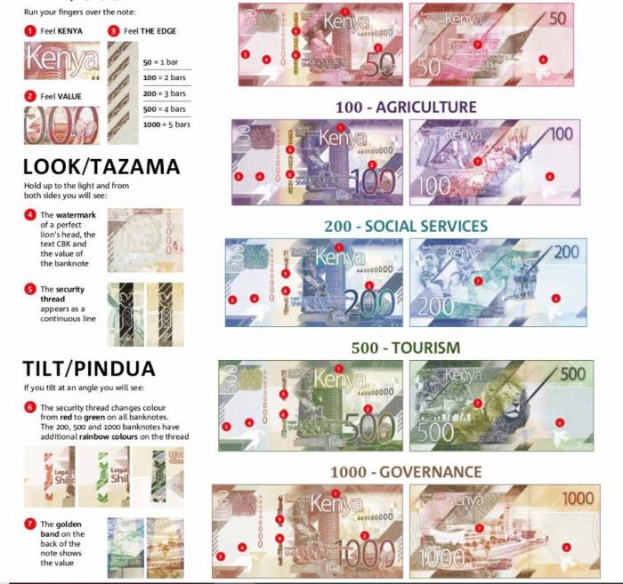 CBK Launches New Currency App - Kenyans.co.ke