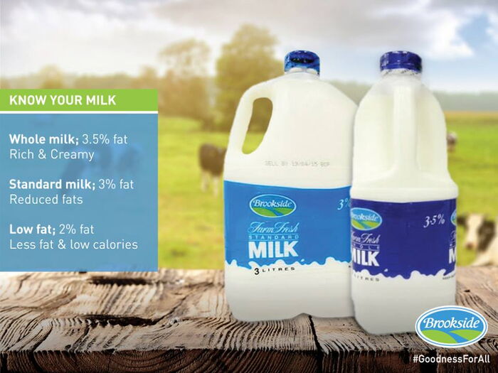 Brookside Rolls Out Free Milk Project to Nairobi Schools - Kenyans.co.ke