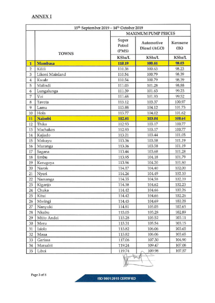 Govt Increases Fuel Prices - Kenyans.co.ke