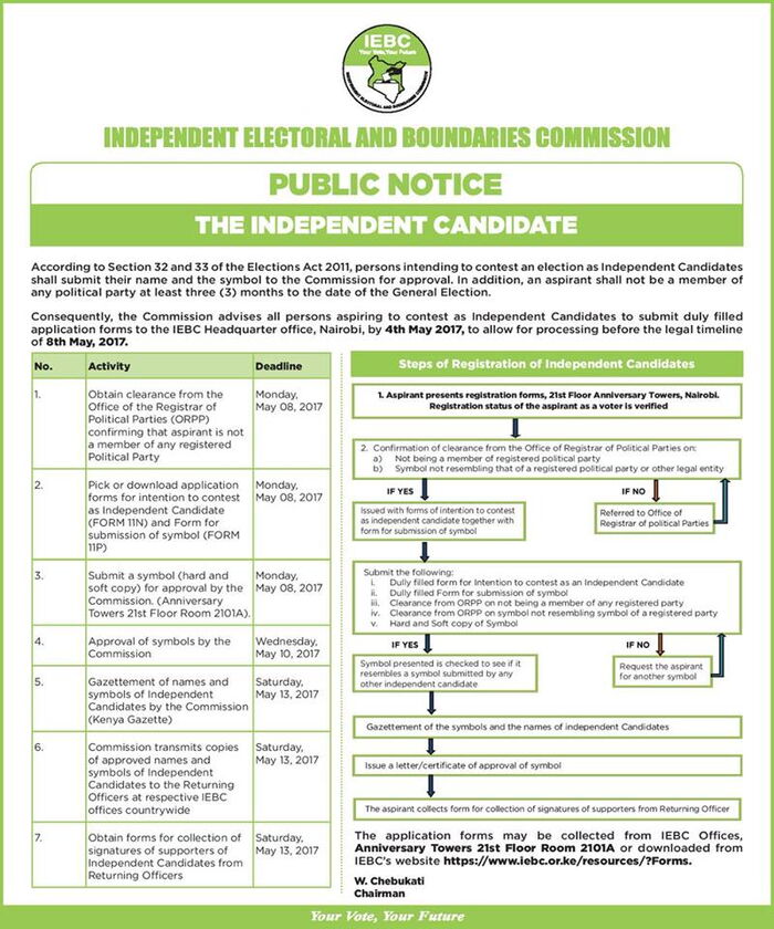 New Deadline and Rules by IEBC Could Lock out Independent Candidates ...