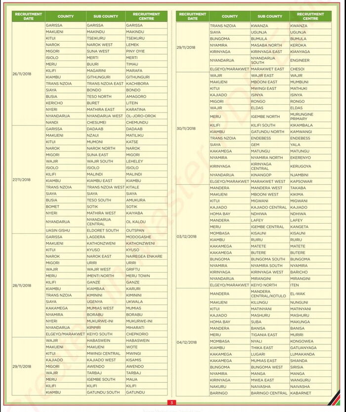 Here Are The Dates for KDF Mass Recruitment in Your County - Kenyans.co.ke