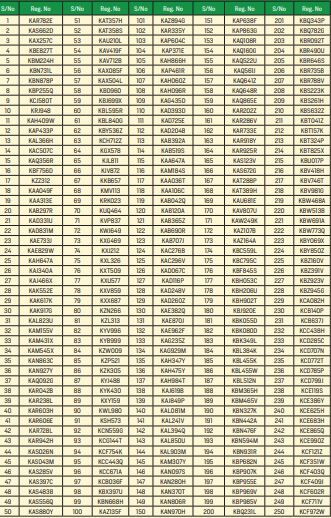 If You're The Owner of These Vehicles NTSA is Looking For You - Kenyans ...