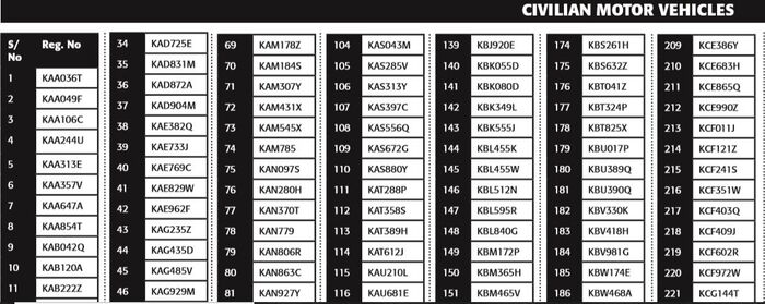 Hundreds of Drivers Wanted by NTSA [FULL LIST] - Kenyans.co.ke