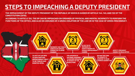 What Exactly Do You Need To Impeach a Deputy President? - Kenyans.co.ke