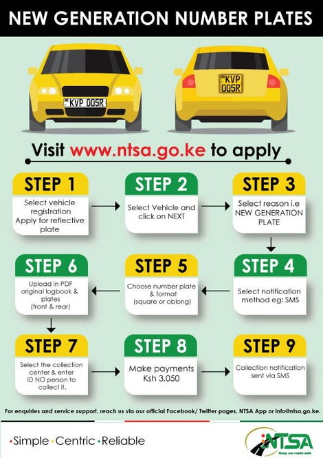NTSA Announces 9 Steps for Applying New Generation Number Plates ...